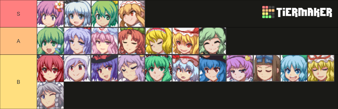 Touhou - Fantasy Maiden Wars Complete Box Unit Tier List (Community ...