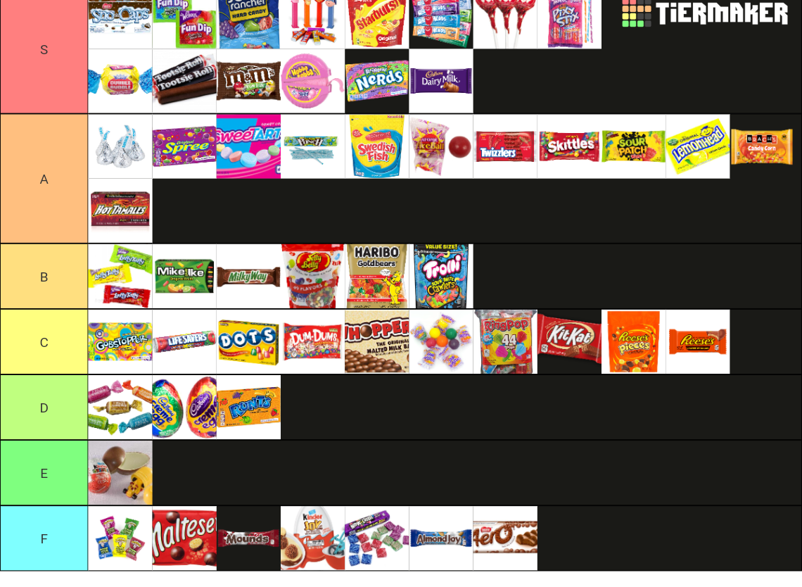 Candy Tier List (Community Rankings) - TierMaker