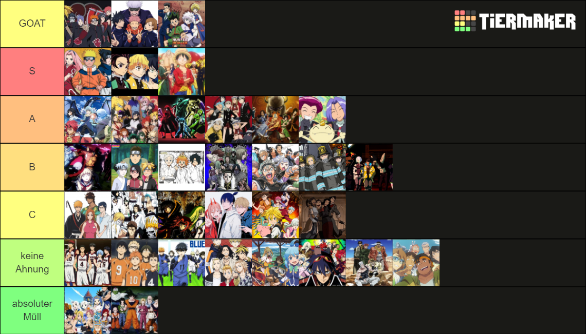 Anime Teams/Groups Tier List (Community Rankings) - TierMaker