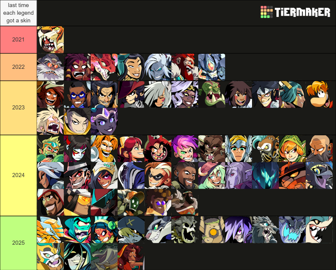 Brawlhalla Legends [Priya] Tier List (Community Rankings) - TierMaker