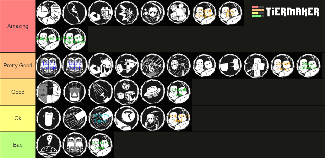 Roblox Forsaken Ability Tier List (Community Rankings) - TierMaker