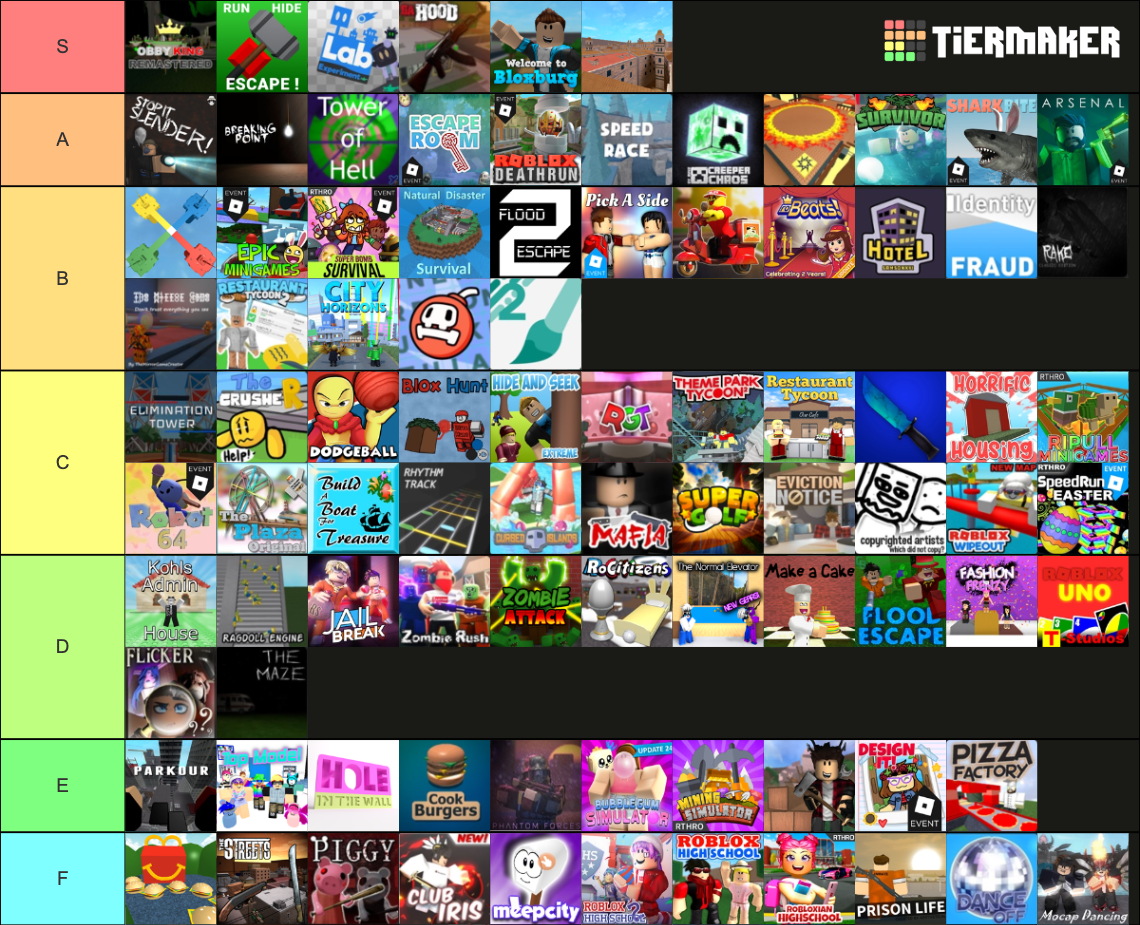 roblox games (old and new) Tier List (Community Rankings) - TierMaker