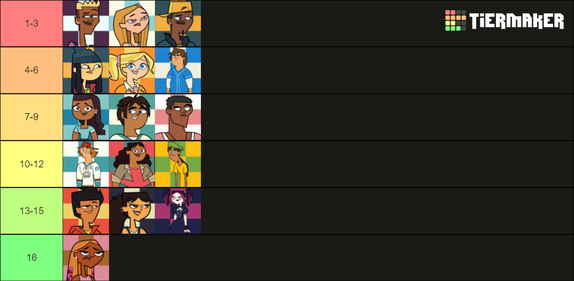 TDI 2023 Tier List (Community Rankings) - TierMaker