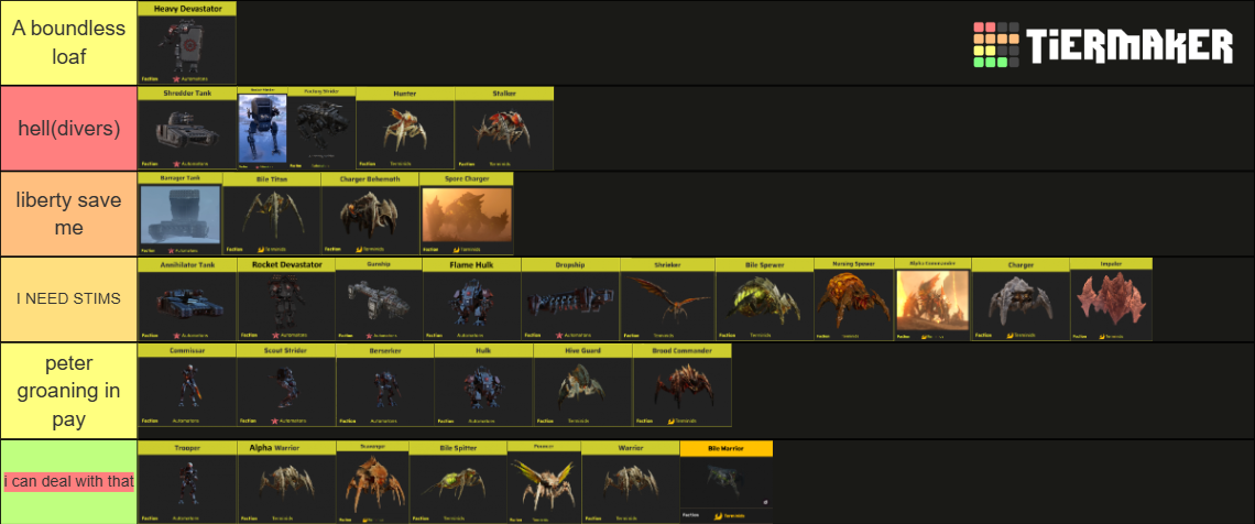 Helldivers 2 Enemies (after Escalation of Freedom) Tier List (Community ...