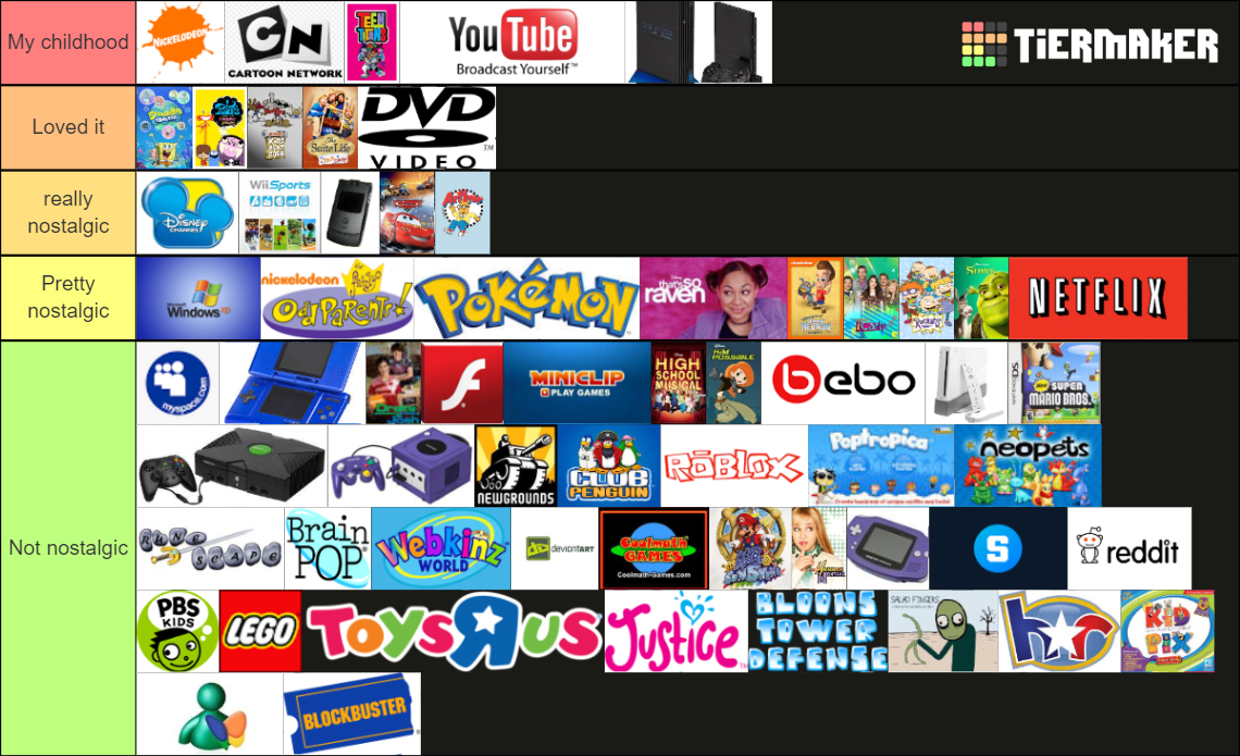 2000s nostalgia Tier List (Community Rankings) - TierMaker