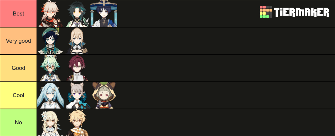 Anemo genshin impact characters Tier List (Community Rankings) - TierMaker Anemo genshin impact characters Tier List (Community Rankings) - TierMaker