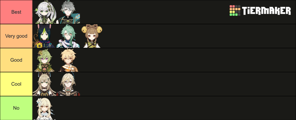 Dendro genshin impact characters Tier List (Community Rankings) - TierMaker
