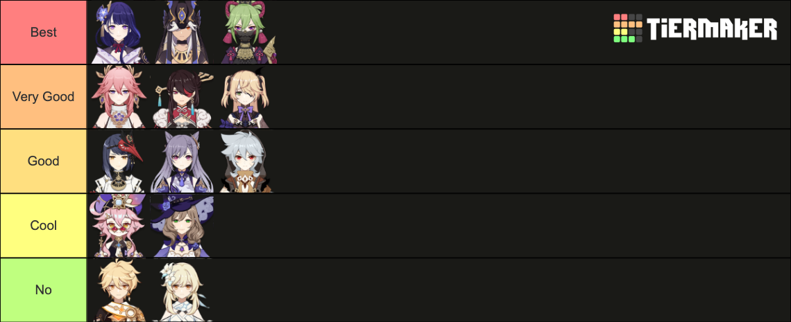 Electro genshin impact characters Tier List (Community Rankings ...