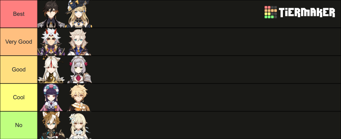 Geo genshin impact characters Tier List (Community Rankings) - TierMaker