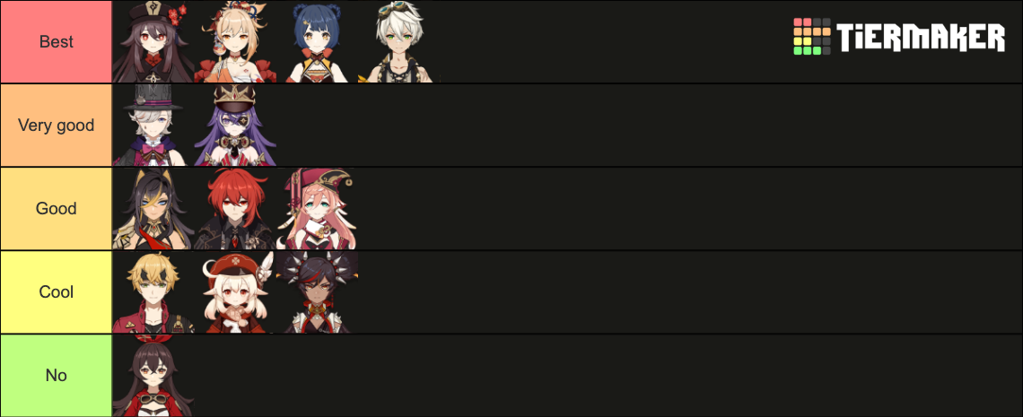 Pyro genshin impact characters Tier List (Community Rankings) - TierMaker