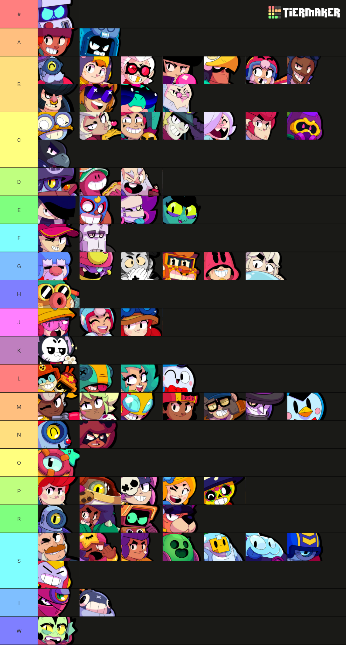 All Brawlers in Brawl Stars (Icons) Tier List (Community Rankings ...