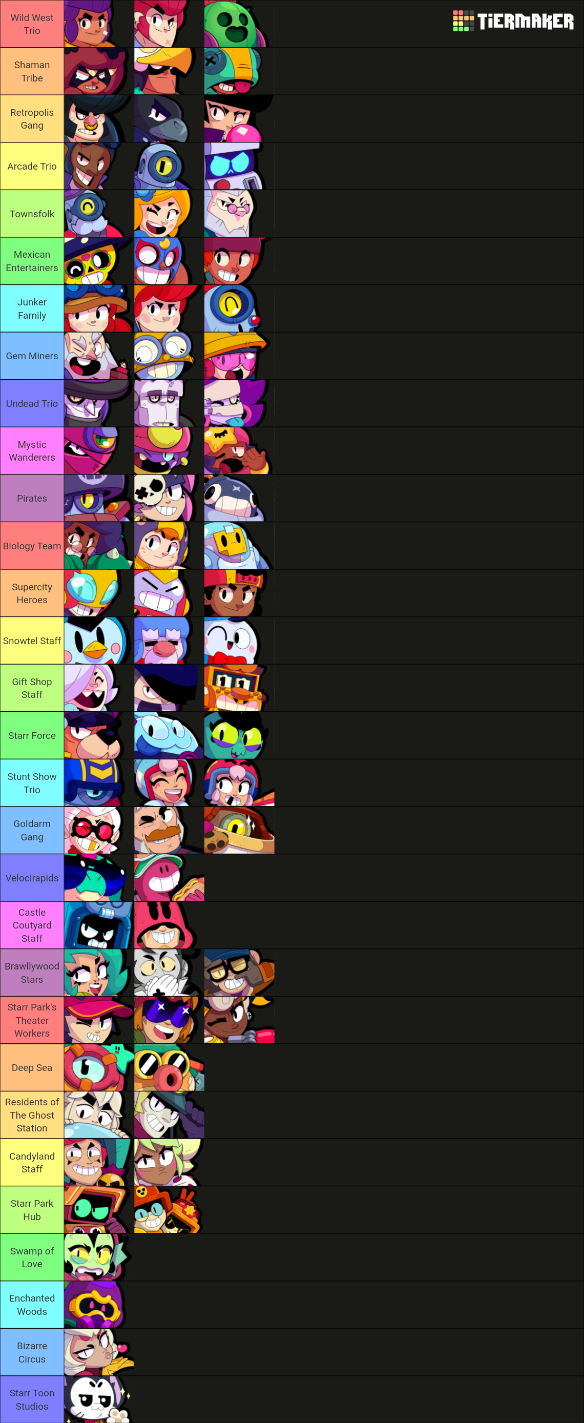 All Brawlers in Brawl Stars (Icons) Tier List (Community Rankings ...