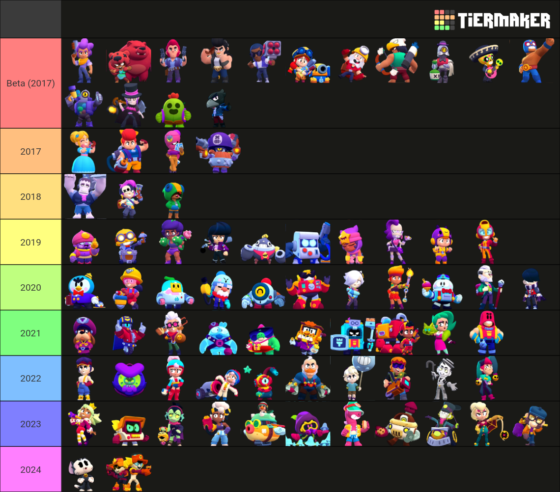 All Brawlers in Brawl Stars (Season 22) Tier List (Community Rankings ...