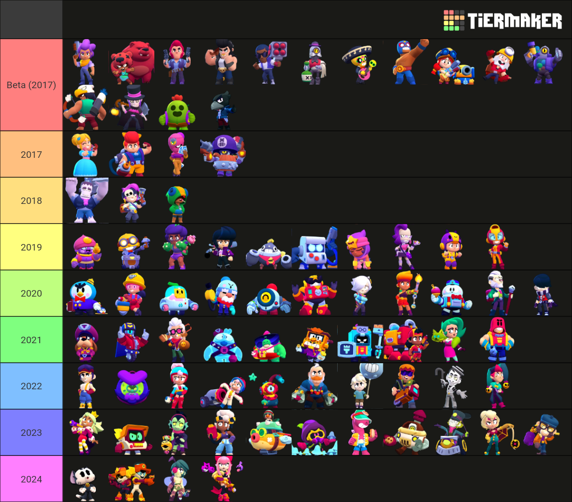 All Brawlers in Brawl Stars (Season 22) Tier List (Community Rankings ...