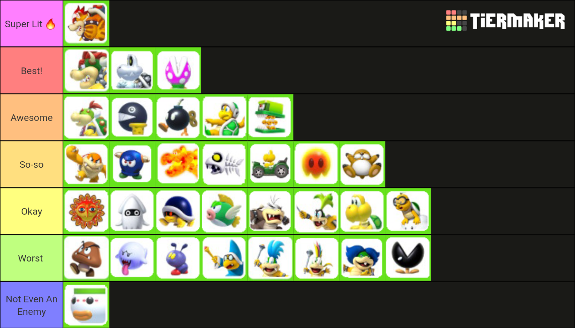 mario maker 2 items 4.0 Tier List (Community Rankings) - TierMaker