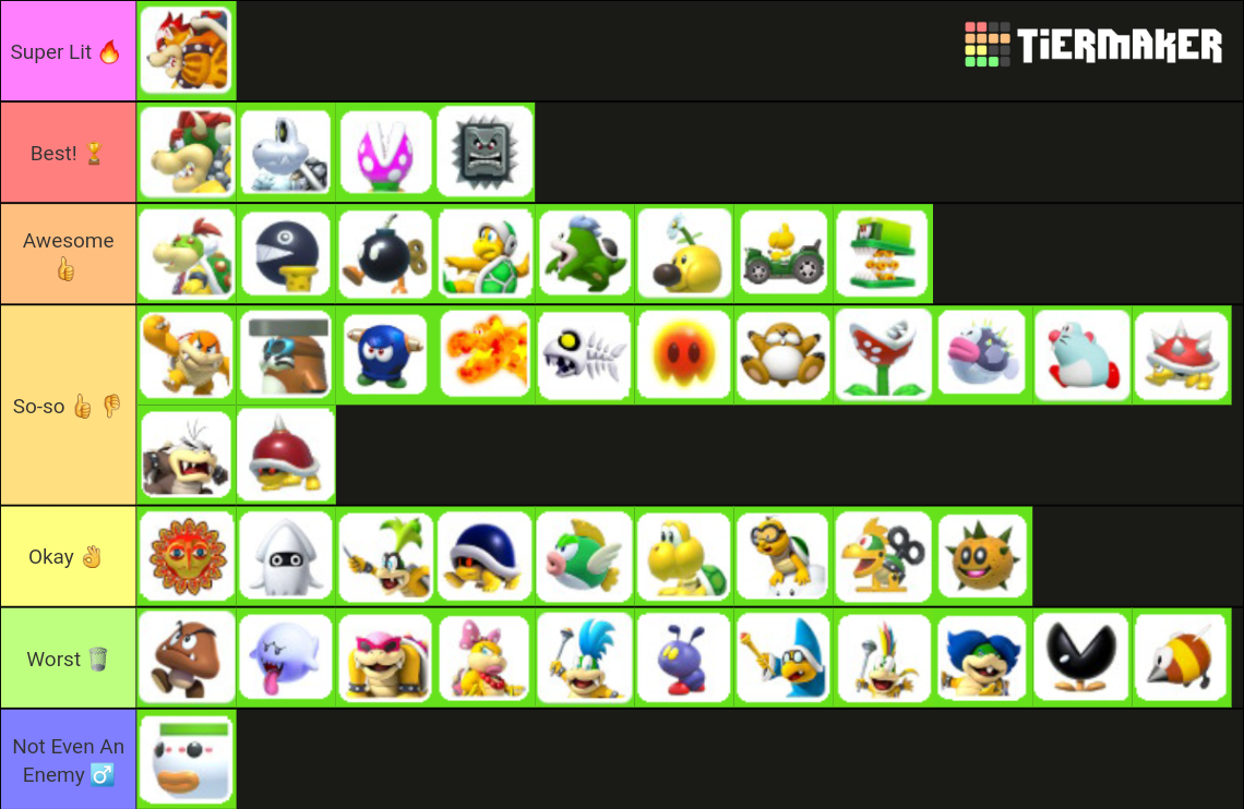 mario maker 2 items 4.0 Tier List (Community Rankings) - TierMaker