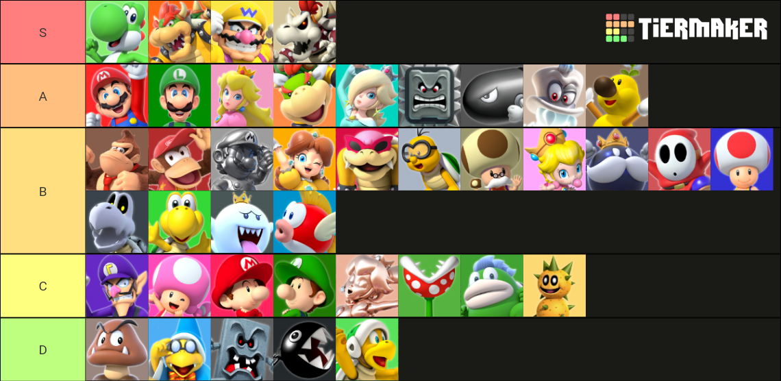 Super Mario Characters Tier List (Community Rankings) - TierMaker