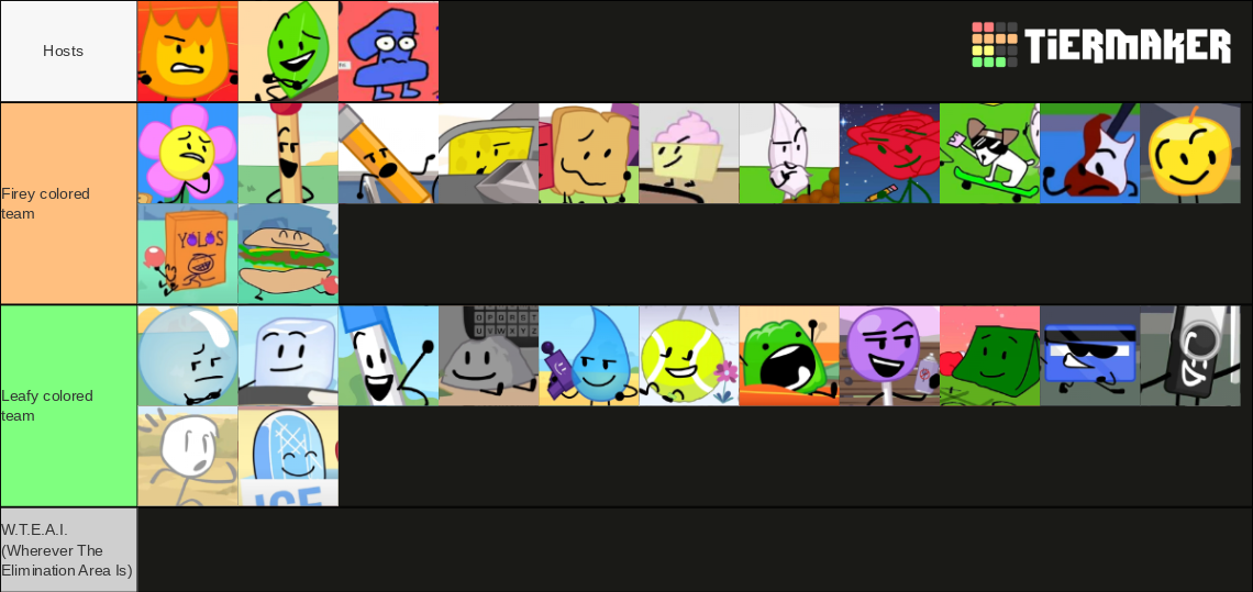 A Bunch Of Bfb Tpot Characters [166] Tier List Community Rankings Tiermaker