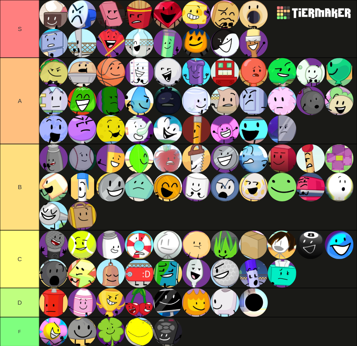 Object Show Characters Tier List (Community Rankings) - TierMaker