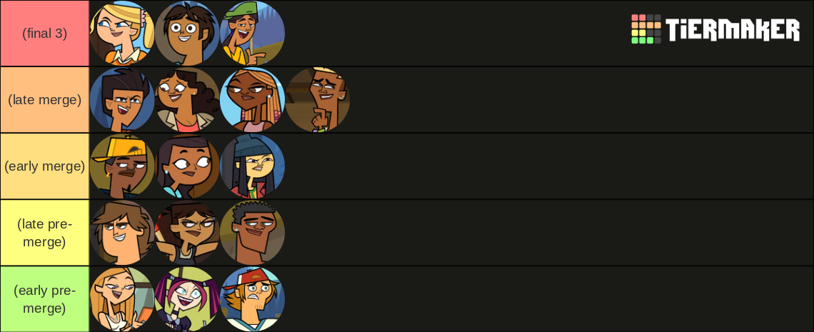 Total drama island reboot characters Tier List (Community Rankings ...