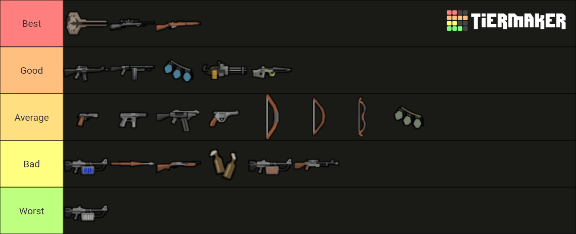 Rimworld's Craftable, Ranged Weapons Tier List (Community Rankings ...