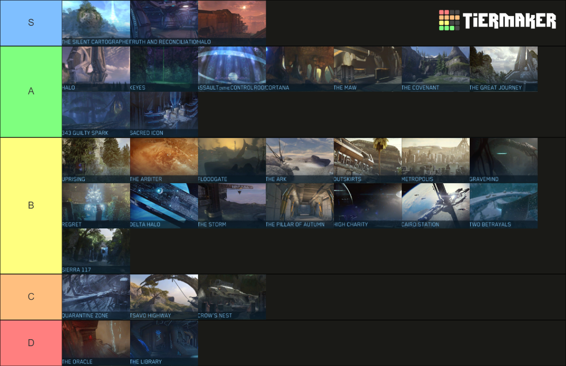 Halo campaign levels Tier List (Community Rankings) - TierMaker