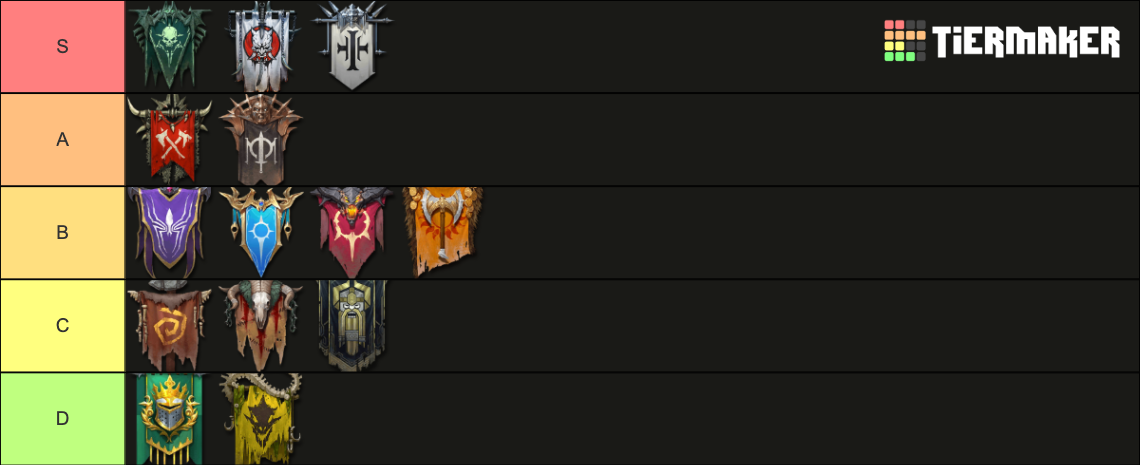 raid factions Tier List (Community Rankings) - TierMaker