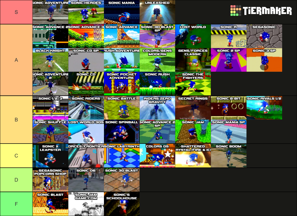 Sonic Running Animation Tier List (Community Rankings) - TierMaker