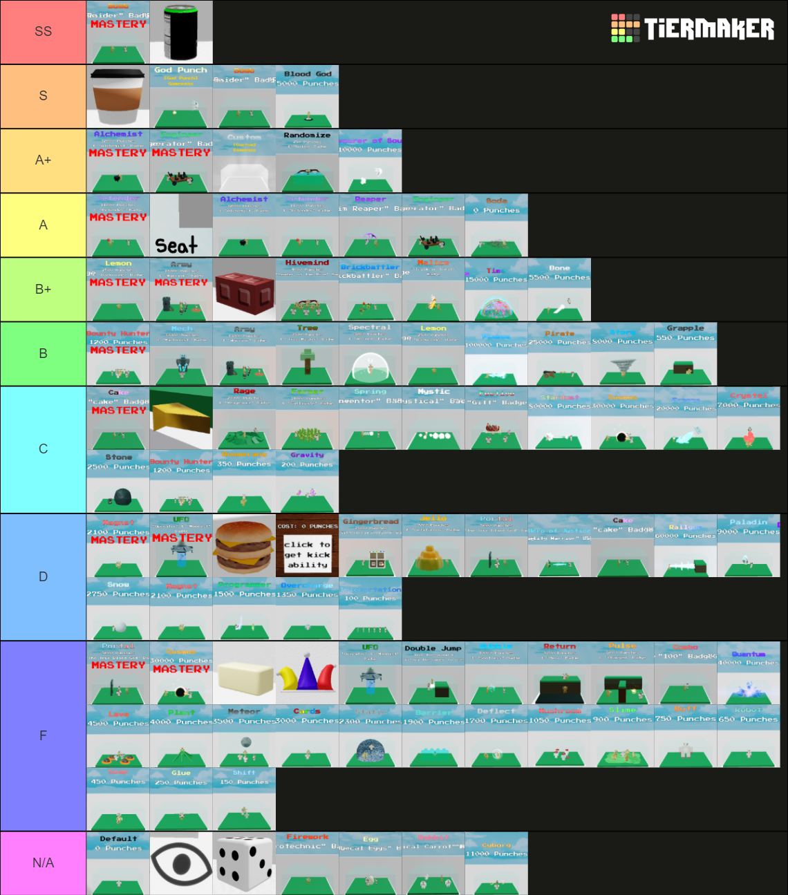 Ability Wars Abilities (OVERCHARGE REWORK) Tier List (Community ...
