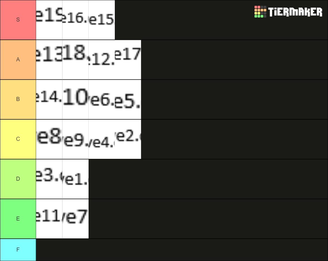 Recent Minecraft Tier Lists - TierMaker
