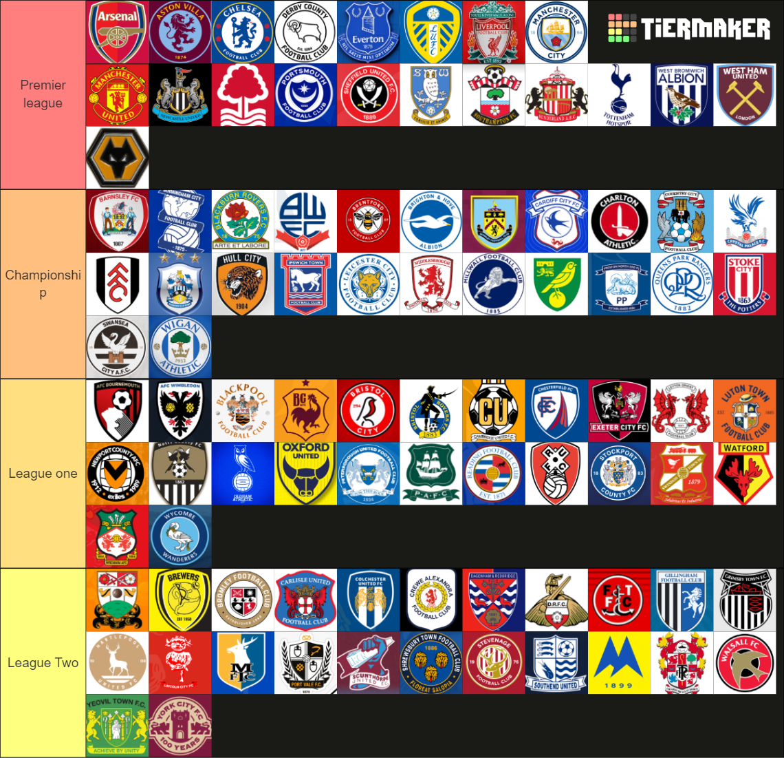 2022/23 English football clubs, Tiers 1-6 Tier List (Community Rankings ...