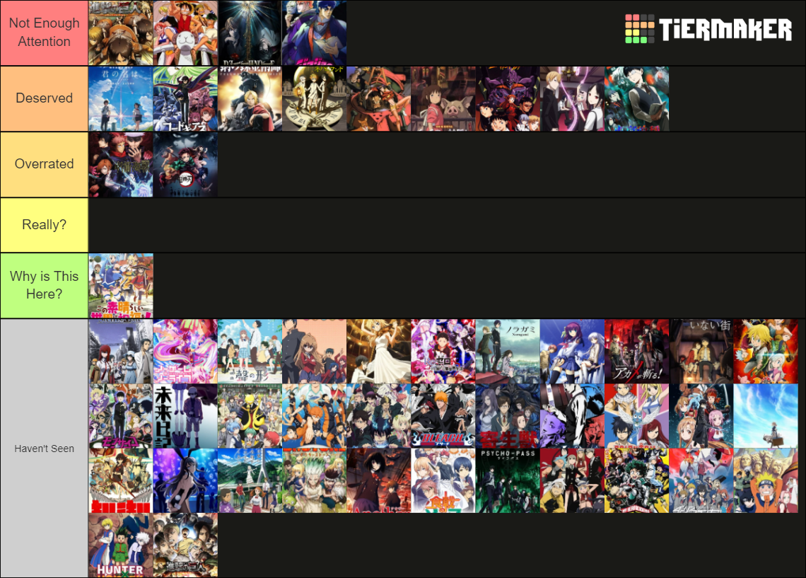 Top 50 Most Popular Anime on MAL Tier List (Community Rankings) - TierMaker