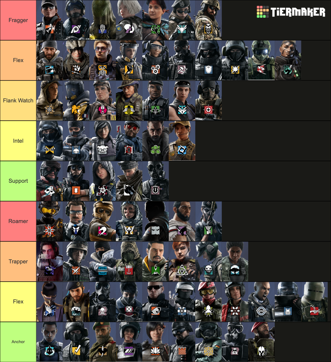 Rainbow Six Siege Operators (With Pictures) Tier List (Community Rankings) - TierMaker
