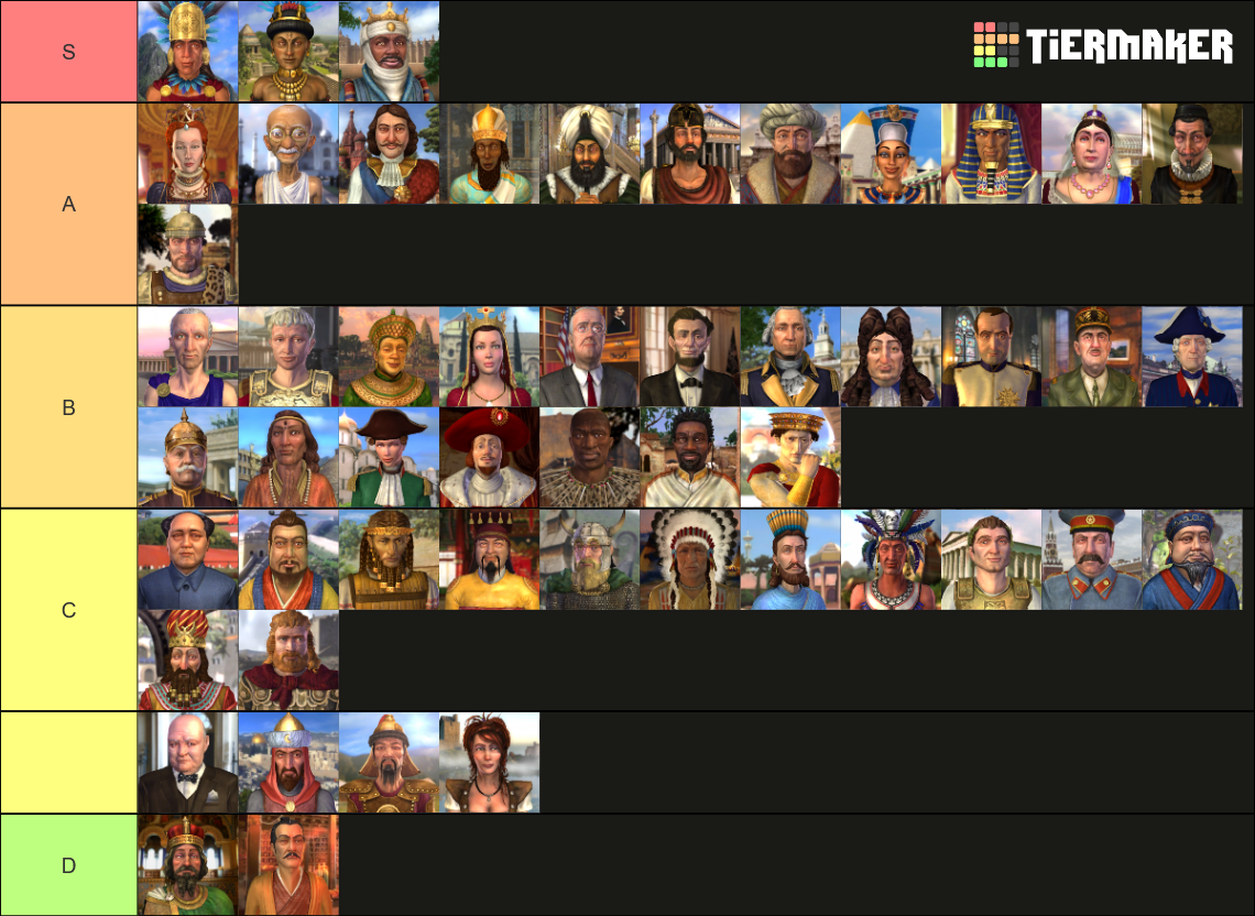 Civilization IV Leaders Tier List (Community Rankings) - TierMaker