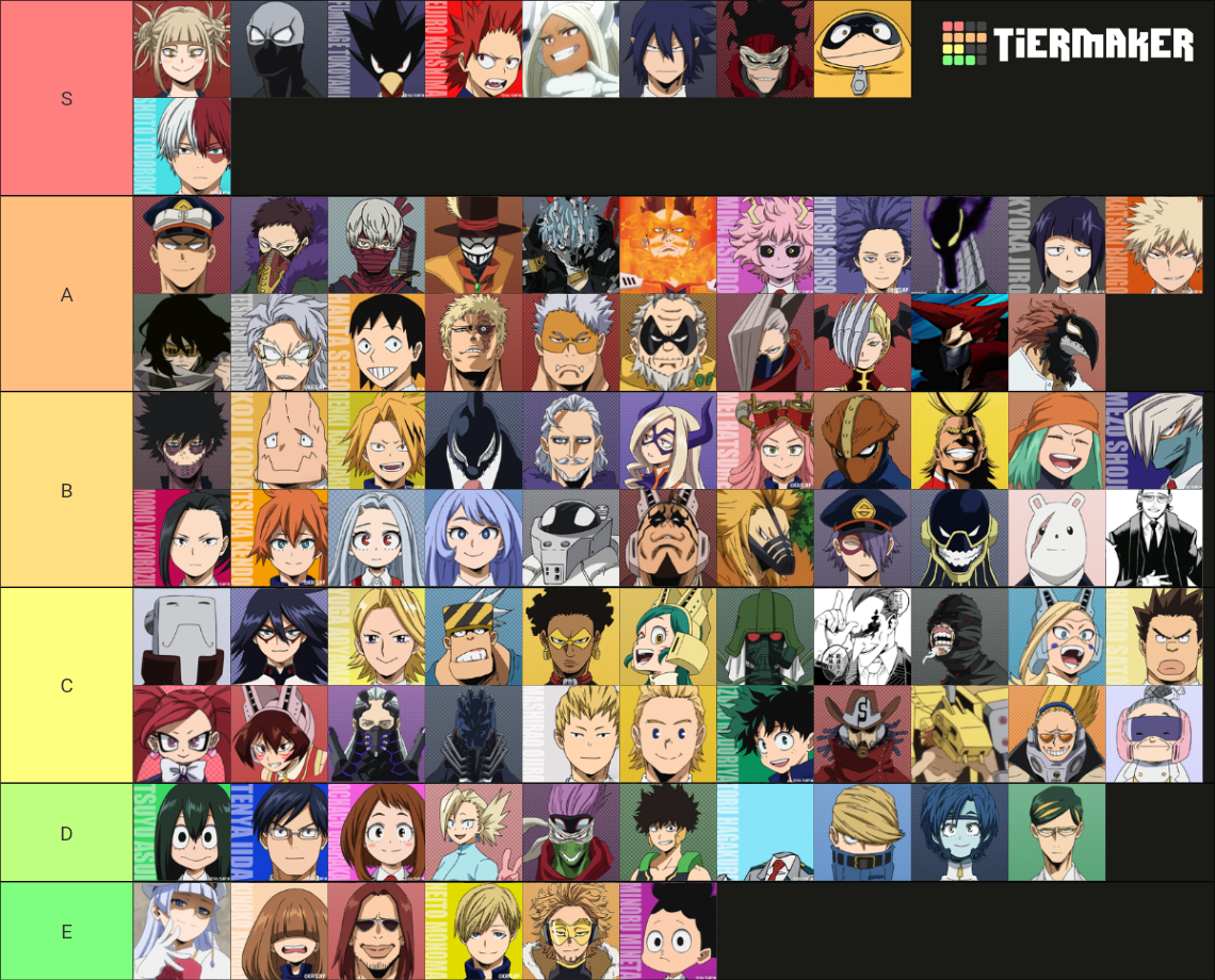 BNHA Character Ranking Tier List (Community Rankings) - TierMaker