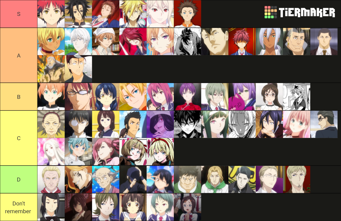 Food Wars: Shokugeki no Soma Character Tier List (Community Rankings ...