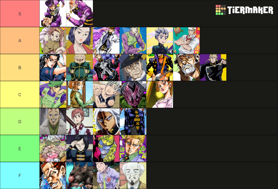 Jojo part 4 characters Tier List (Community Rankings) - TierMaker