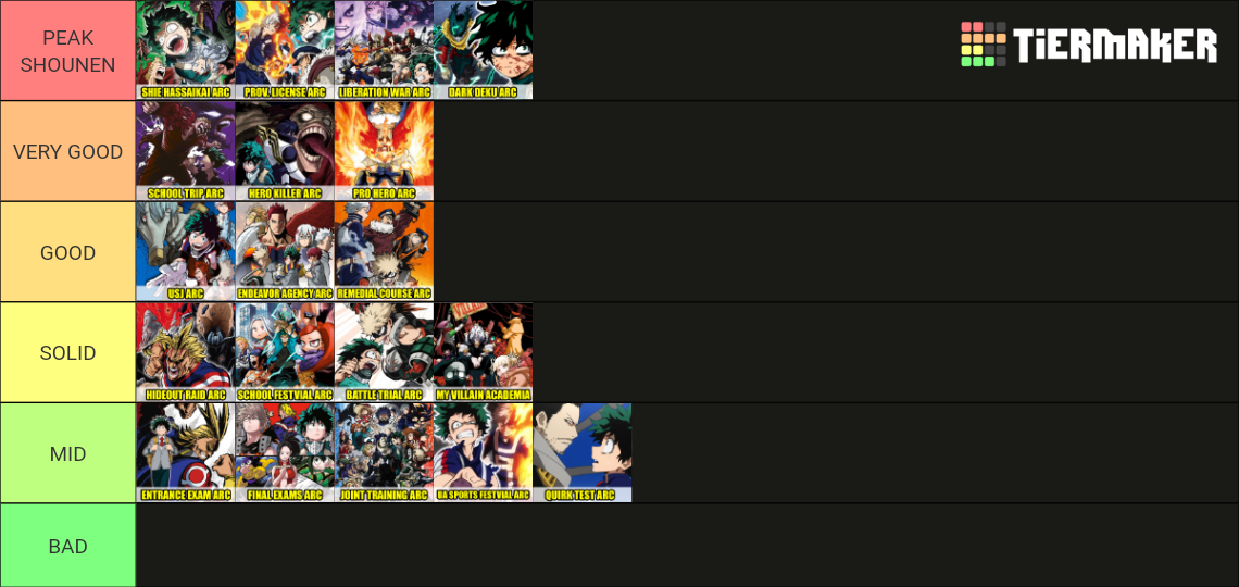 My Hero Academia Arcs Tier List (Community Rankings) - TierMaker