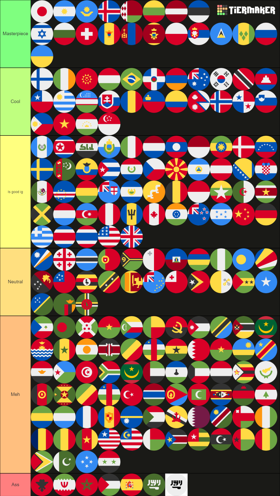 Countries Tier List (Community Rankings) - TierMaker