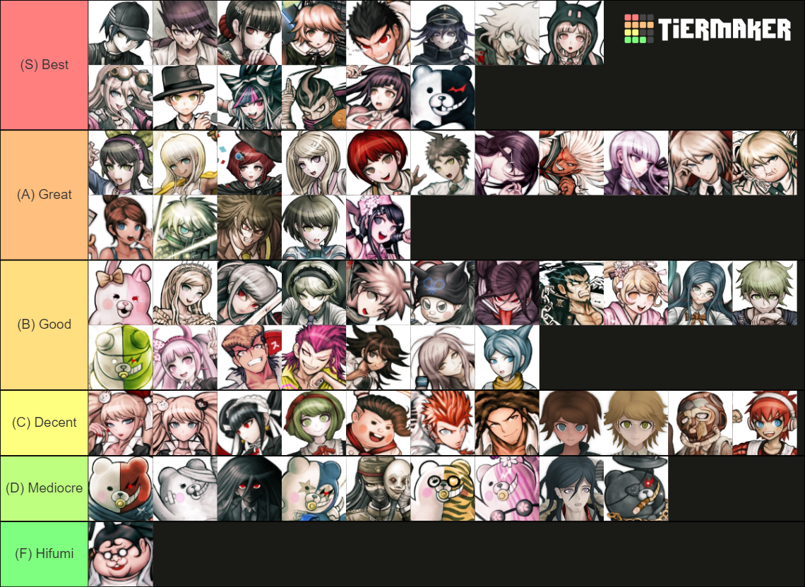 All Danganronpa Characters (Main Games) Tier List (Community Rankings) - TierMaker