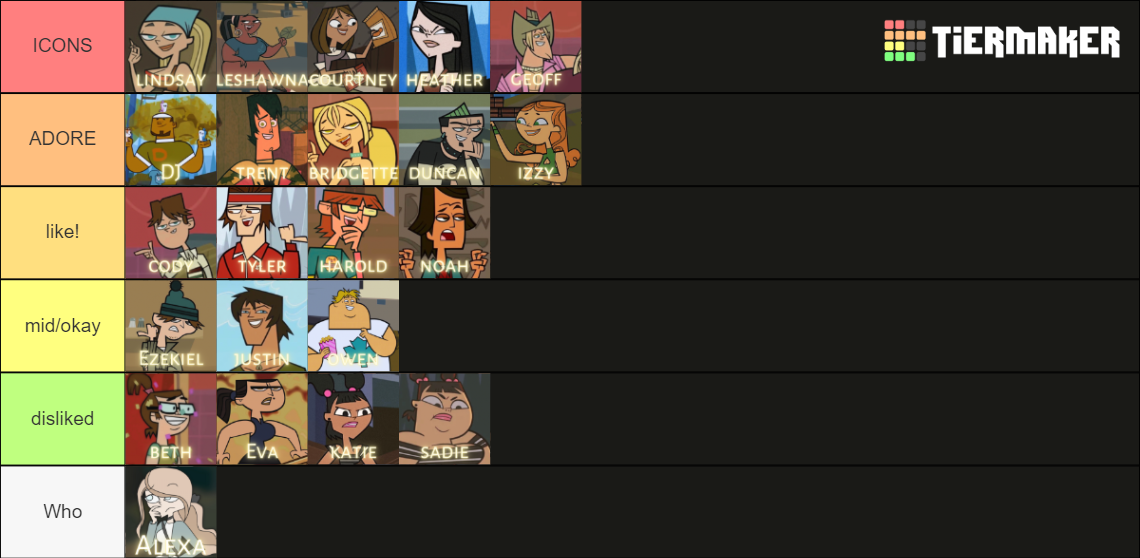 All Total Drama Island Characters Tierlist Tier List (Community ... All Total Drama Island Characters Tierlist Tier List (Community ...
