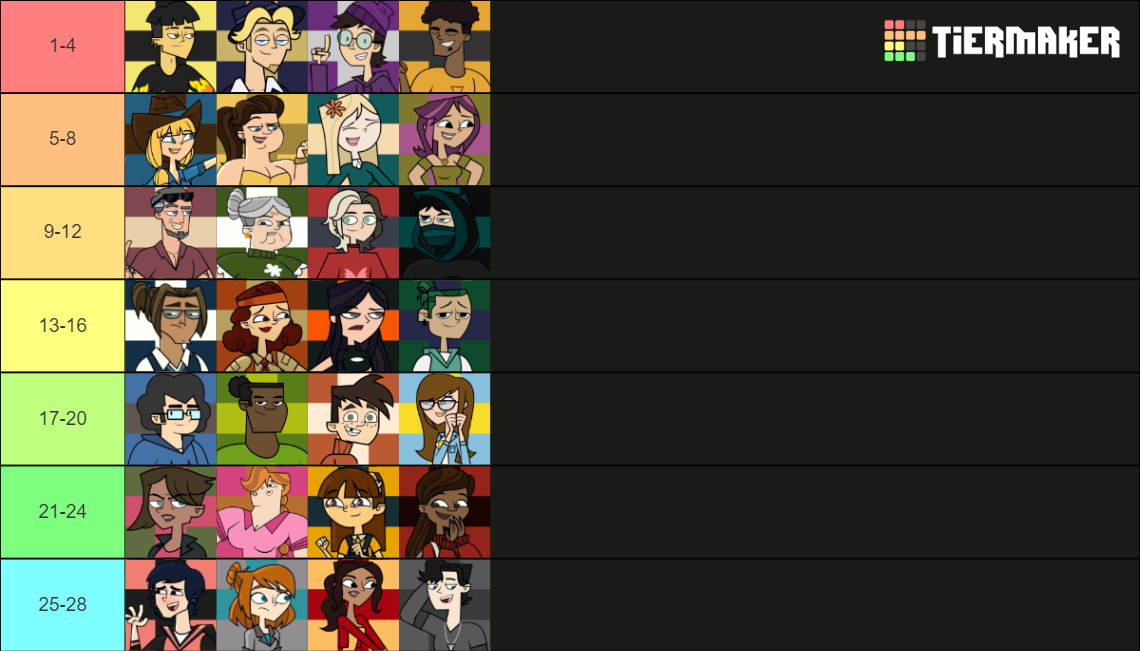 Total Drama Characters (+Fanmade and Reboot) Tier List (Community ...