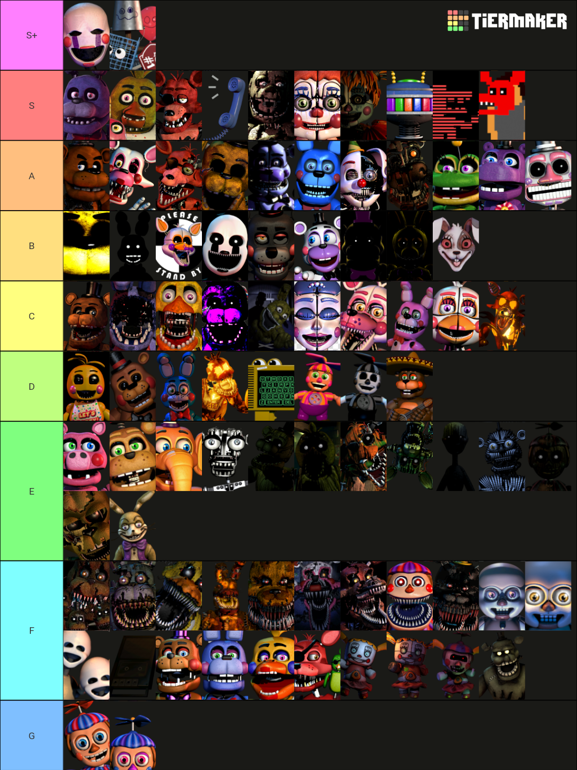 ALL FNaF characters Tier List (Community Rankings) - TierMaker