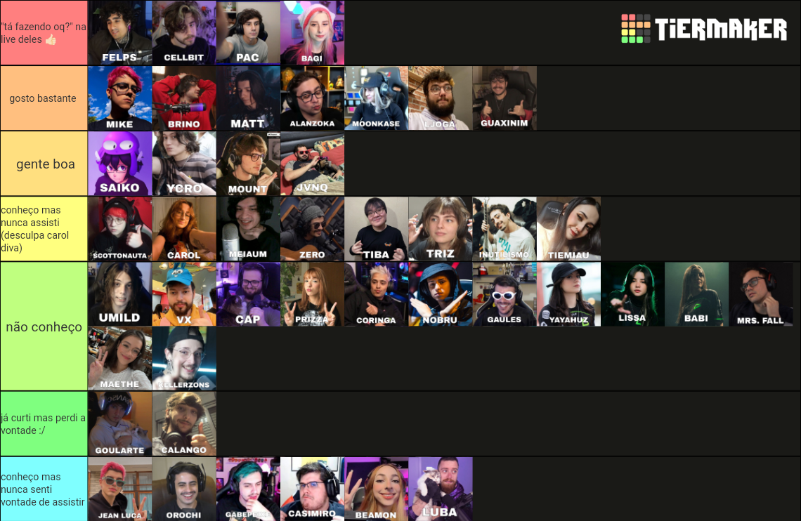 streamers brasileiros Tier List (Community Rankings) - TierMaker
