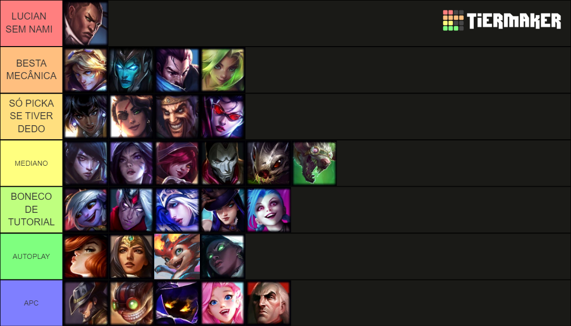 LoL season 14 adc's Tier List (Community Rankings) - TierMaker