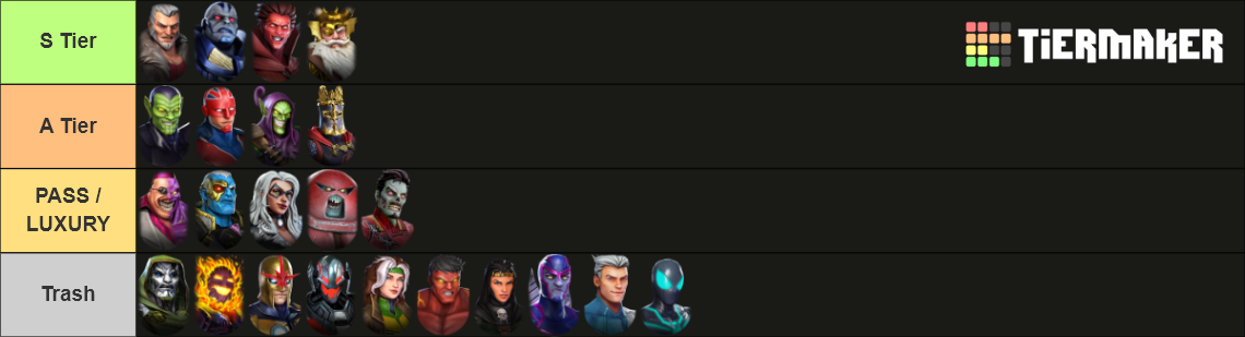 All Characters Ranked - Marvel Strike Force - December 2024 Tier List ...