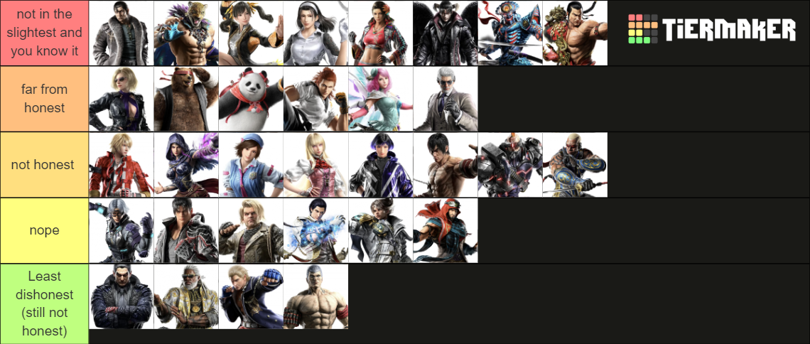 Tekken 8 Tier List (Community Rankings) - TierMaker