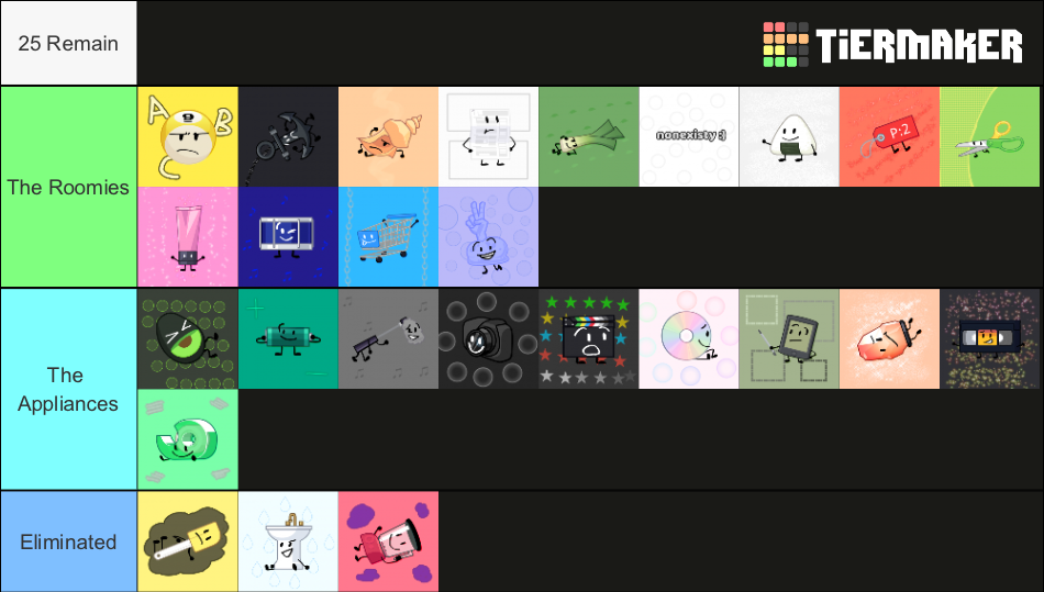 TPOT Debuters (Needleboy17 Icons) Tier List (Community Rankings ...
