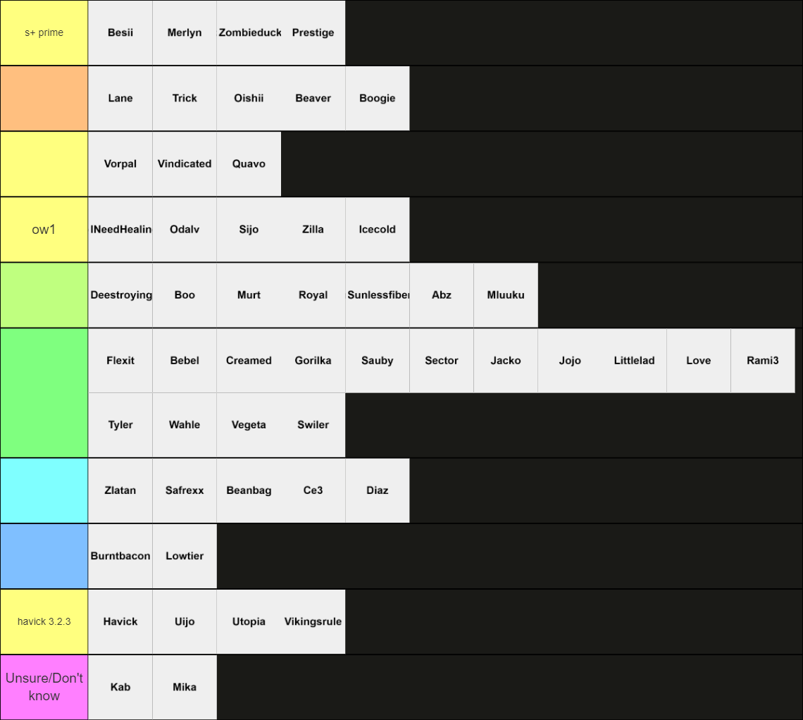 Doom Sumo Climbers Tier List (Community Rankings) - TierMaker