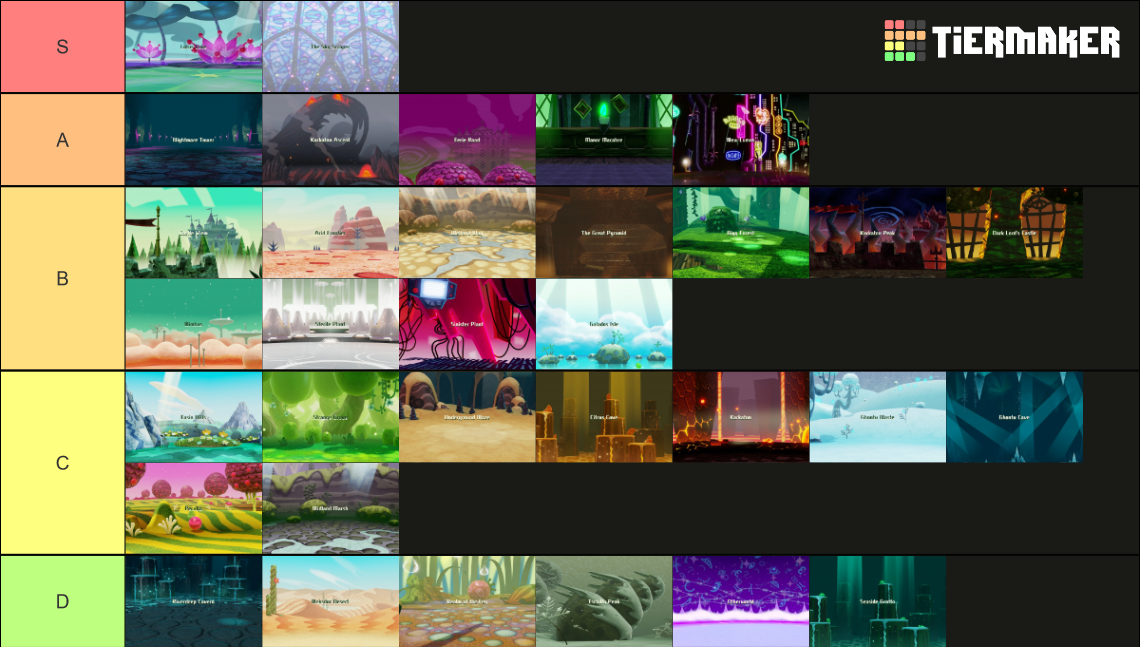 Miitopia All Locations Tier List (Community Rankings) - TierMaker